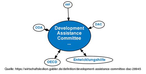 Development Assistance Committee Dac • Definition Gabler