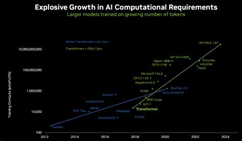 Unveiling Ai Data Center Network Traffic Asterfusion Data Technologies