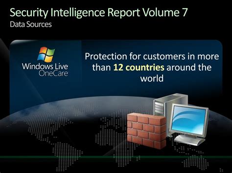 Ppt Microsoft Security Intelligence Report V7 Powerpoint Presentation
