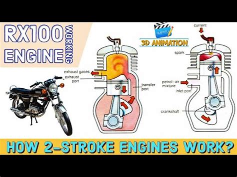 Two Stroke Petrol Engine Working. How 2 Stroke Engine Works?(3D Animation) with subtitles. - YouTube