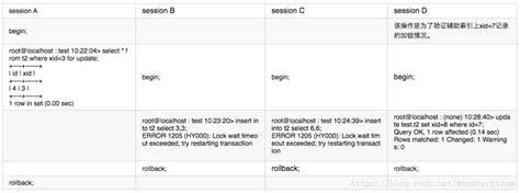 Innodb存储引擎锁的实现一 Csdn博客