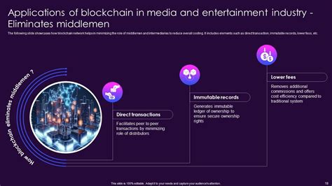 Role Of Blockchain In Media And Entertainment Industry Bct Cd Ppt Slide