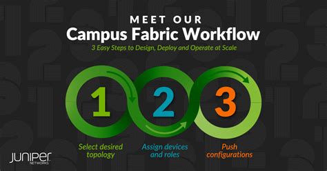 mission continued campus fabrics simplified through mist ai hpe