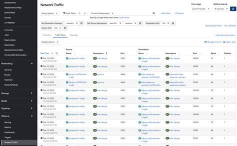 network observability deep dive in kubernetes with netobserv operator rcarrata s blog
