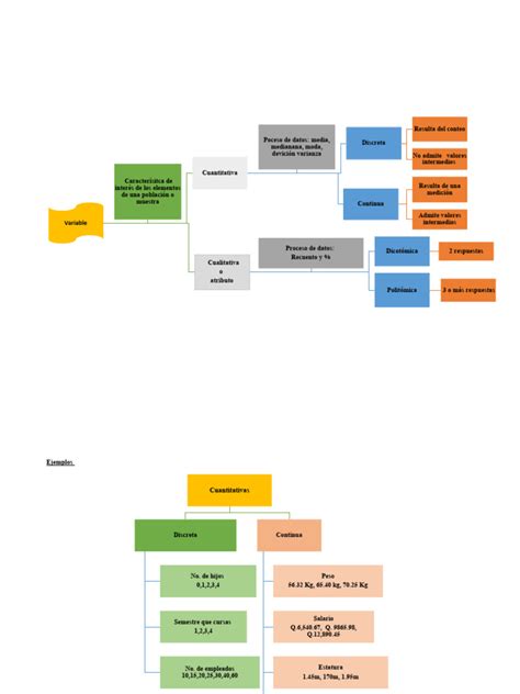 Variable Y Dato Pdf Estadísticas Investigación Cuantitativa