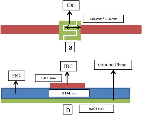A Top View Of Idc Based Rf Sensor And B Side View Of Idc Based Rf