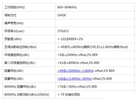 Tdd模式超外差架构接收机设计与ads仿真验证射频微波ads通信科普 仿真秀视频课程 Tdd模式超外差架构接收机设计与ads仿真验证射频微波ads通信科普 仿真秀视频课程