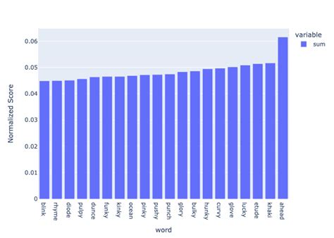 Wordle Is Fun For Programmers And Data Scientists Marcos Huerta
