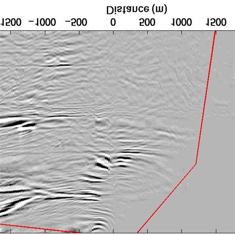 A Common Depth Point Cdp Gather Corresponding To Location 6500 M In Download Scientific