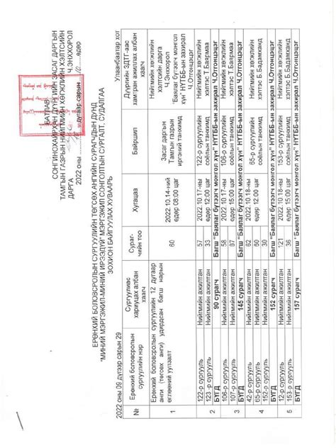 Мэргэжил сонголт миний ирээдүй Pdf