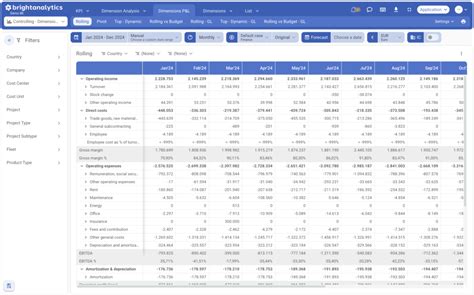 Boost Your Financial Reporting With Analytical Dimensions Brightanalytics