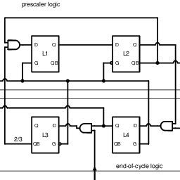 PDF A Technique For Robust Division Ratio Switching In Multi Modulus Dividers With Modulus