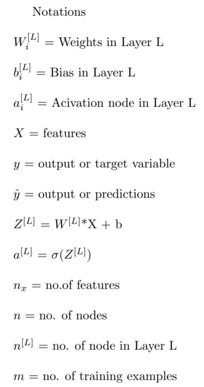 Deep Neural Networksdnn Part 1 Representation And Forward Propagation By Parth Dhameliya