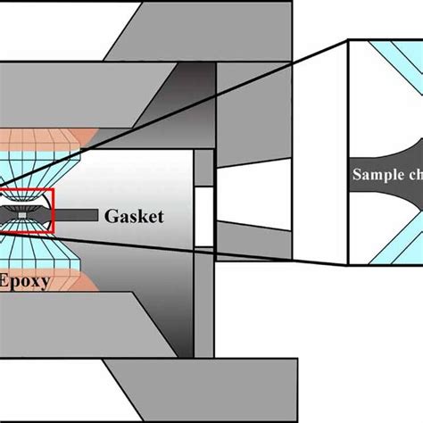 Schematic Diagram Of A Conventional Symmetrical Dac Structure