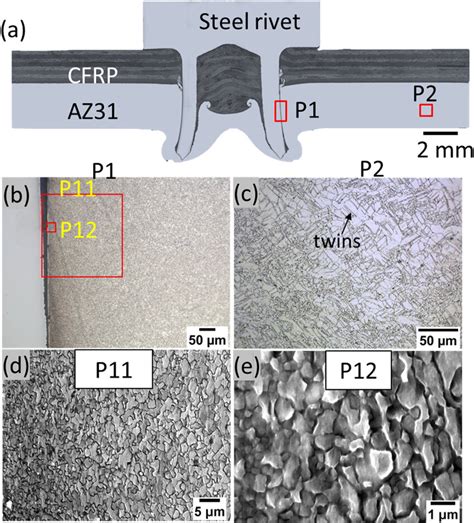 A Macroscopic Cross Sectional View Of F Spr Joint B Microstructure Download Scientific