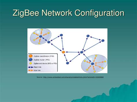 PPT ZigBee PowerPoint Presentation Free Download ID
