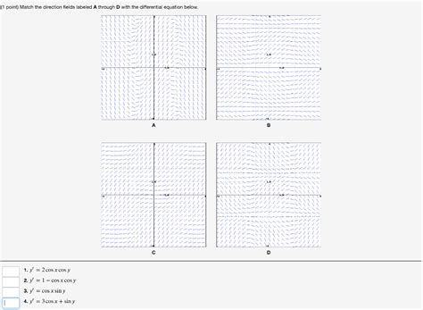 Solved 1 Point Match The Direction Fields Labeled A