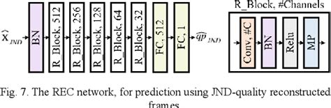 Figure 7 From Lightweight Multitask Learning For Robust Jnd Prediction