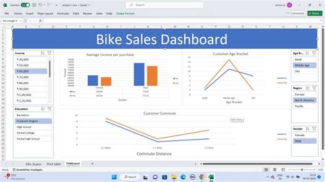 Prerna Rai On Linkedin Excel Dataanalysis Dashboarddesign