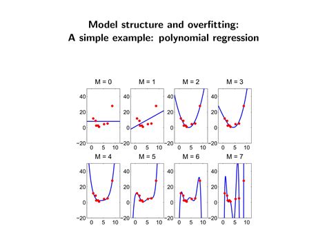 Bayesian Methods For Machine Learning PDF Internet Computing