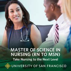 Nursing Basics