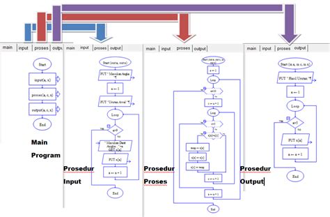 Bubble Sort Sorting Dengan C H3N BLOG