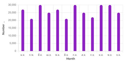 Javascript How To Change Scales Title Position In Chart Js Stack Overflow
