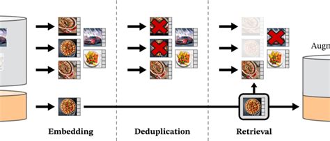 人工智能 又一个大爆炸？metaai开源新的自监督预训练模型—dinov2，无需fine Tuning，刷榜多个下游任务 个人文章