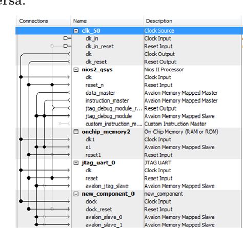 Figure 7 From Design Of A Neural Network And Particle Swarm Optimization In Fpga Semantic Scholar