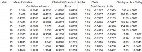Logistic Log Binomial Polynomial Terms Interpretation Cross Validated