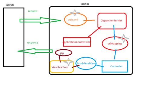 Springmvc原理及项目代码springmvc 代码在哪里 Csdn博客