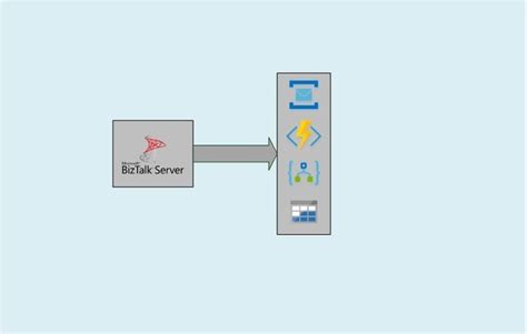 Biztalk Server Migration Explore Upgrade Options And Benefits