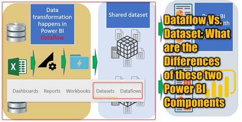 radacad today i talked about dataflow vs dataset what