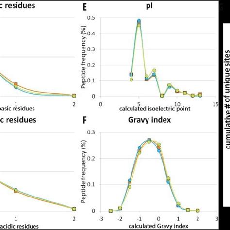 A Typical Phosphoproteomic Workflow Each Step In A Phosphoproteomic Download Scientific
