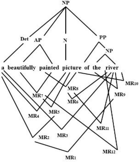 Figure 2 From Predicate Concepts And Their Normal Form Semantic Scholar