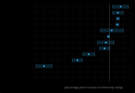 Marginal Effect Plot Of Logistic Regression Model Predicting Download Scientific Diagram