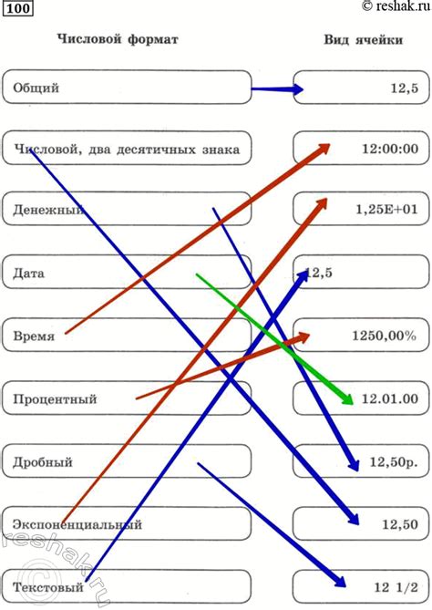 Решено Упр 100 ГДЗ Рабочая тетрадь Босова 9 класс по информатике