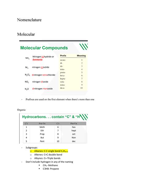 Chem Nomenclature Michael Whitney Nomenclature Molecular Prefixes
