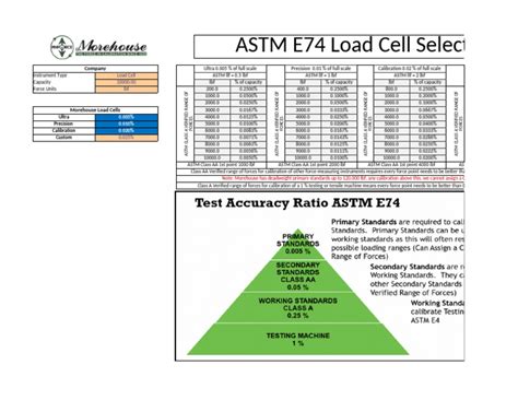 astm load cell selection guide pdf calibration building engineering