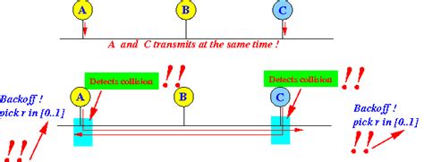 Cs485 Sylabus