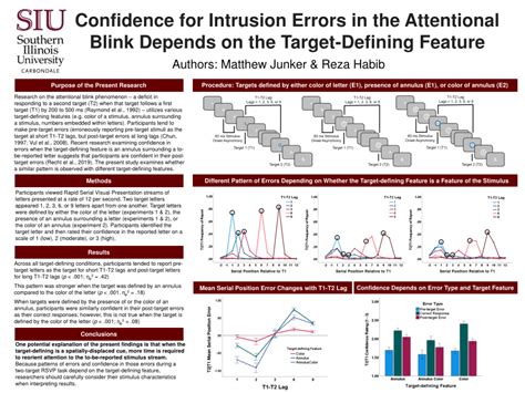 Pdf Confidence For Intrusion Errors In The Attentional Blink Depends