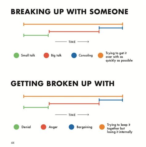 Breaking Up Vs Getting Broken Up With Scrolller
