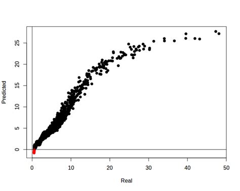 R Is It Possible To Specify Lower Bound In Response Variable During