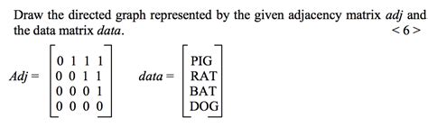 Solved Draw The Directed Graph Represented By The Given Chegg