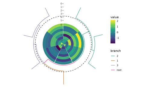 Arrange Plots In A Circular Layout — Circlelayout • Ggalign