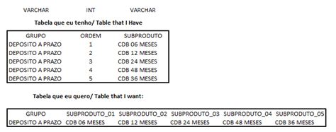 Ssis SQL Transposing Columns To Rows PIVOT Stack Overflow