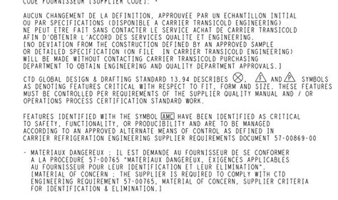Ctq Annotations And An Automated Special Character Ptc Community