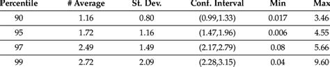 Accuracy Of The Estimation Of The Makespan Distribution For Different Download Scientific