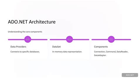 Ppt Adonet Data Access Mastery2 Powerpoint Presentation Free