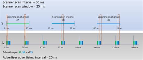 ESPHome Data Gaps When Using Esp Ble Tracker For BLE Beacon Device Sensor ESPHome Home